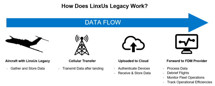 LinxUs Legacy - Textron Aviation